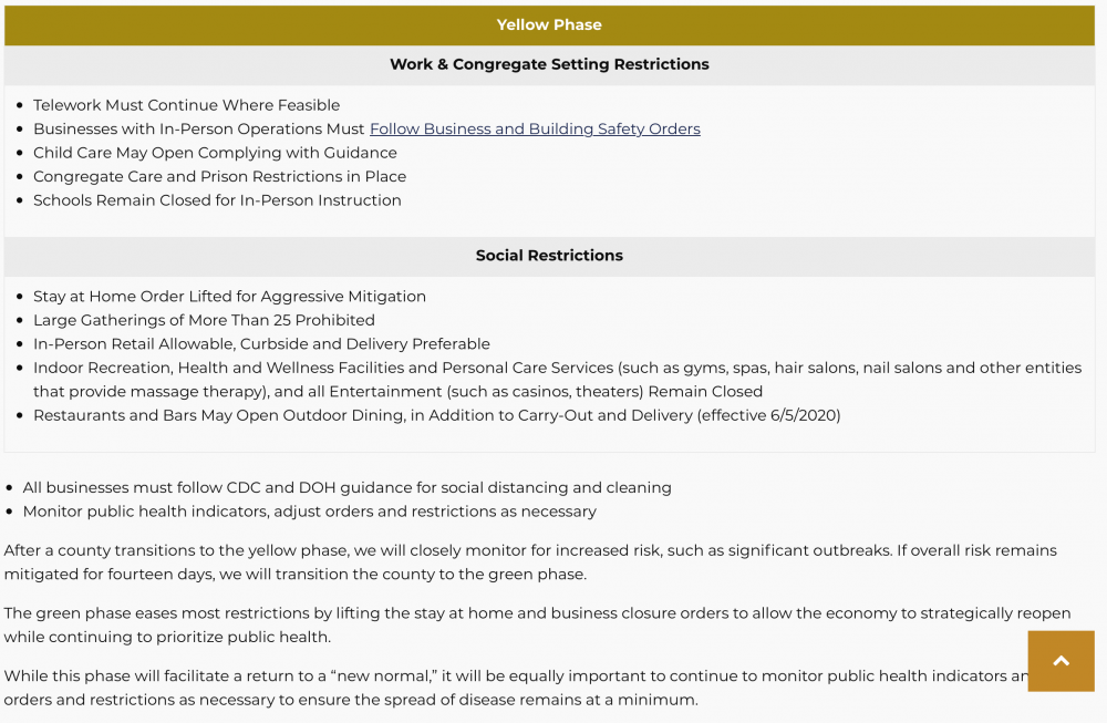 COVID-19 Transition to Yellow Phase